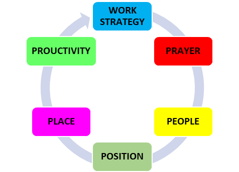 Leadership – BASILEIA FOUNDATION